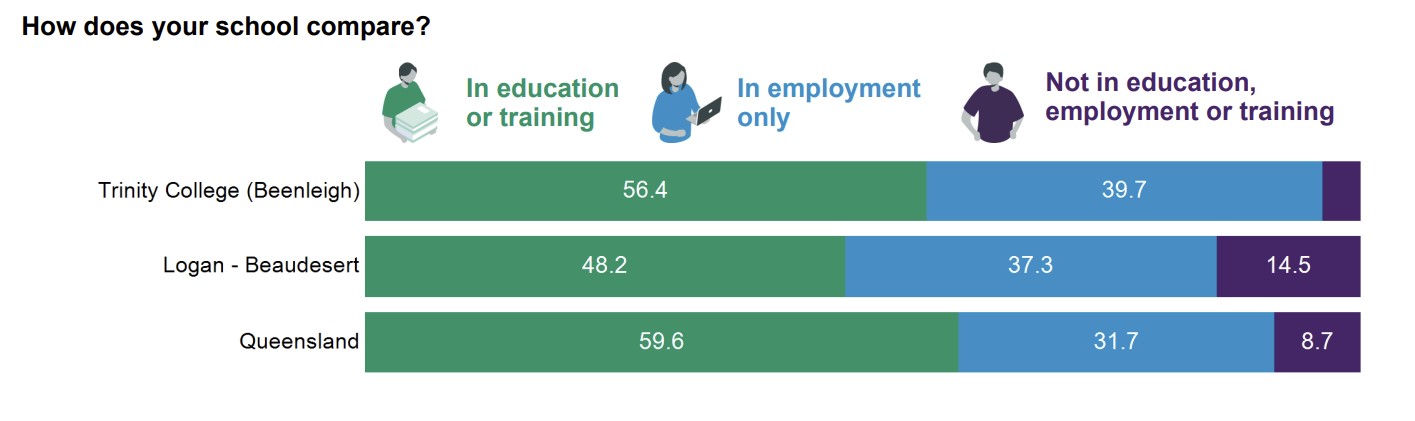 Graduate Pathways