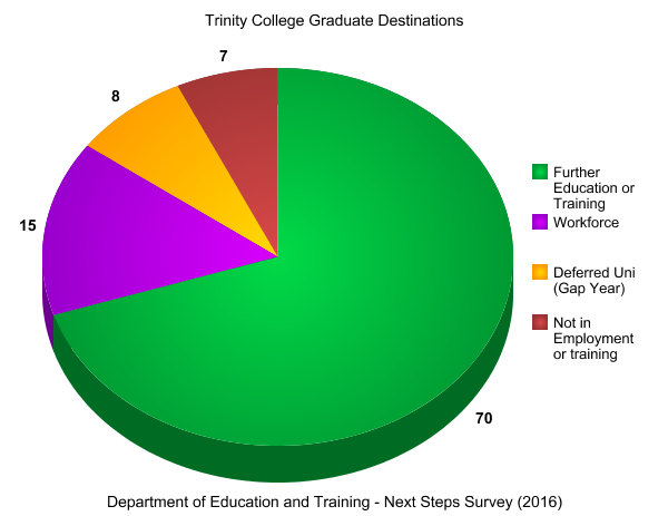 Graduate Pathways